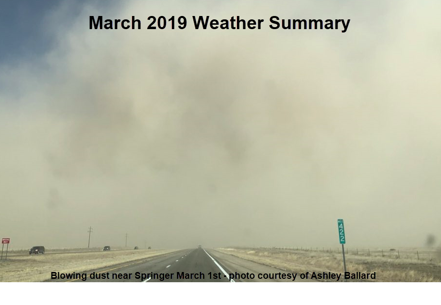 March 2019 Weather Summary