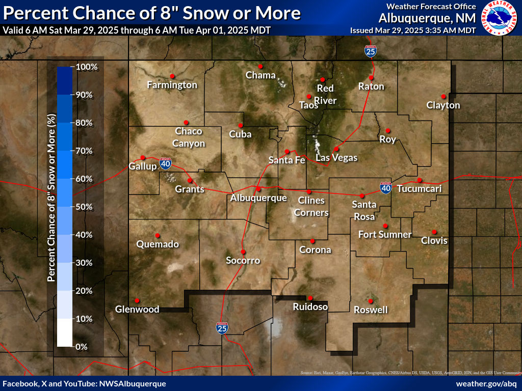 Probabilistic Snowfall Experiment