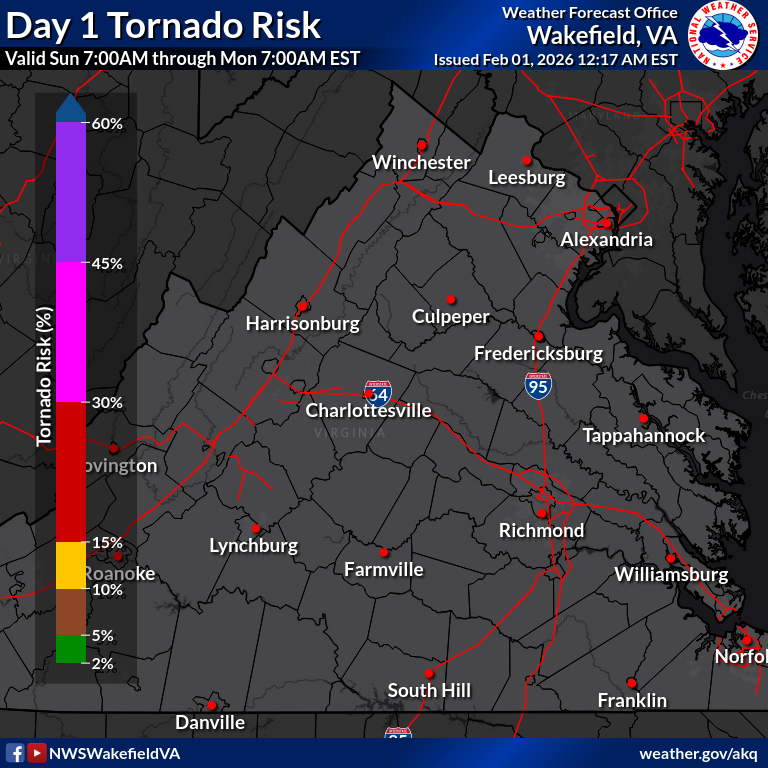 VDEM Regions 2/3/7 Images