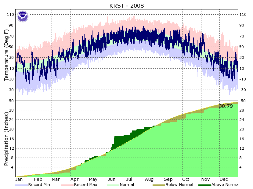 Rochester 2008 Climate Summary