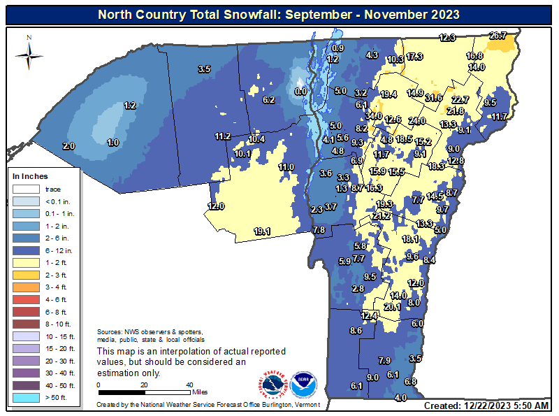 Local Climate Data and Plots