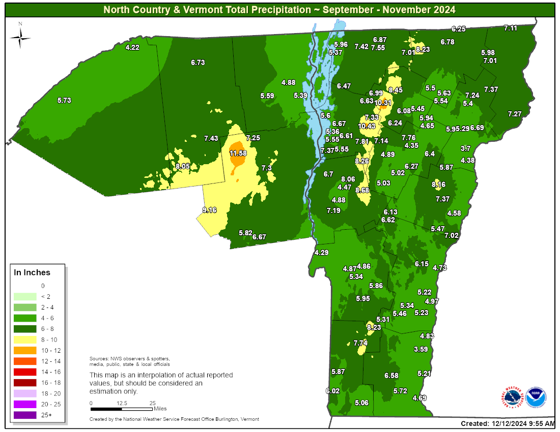 Local Climate Data and Plots