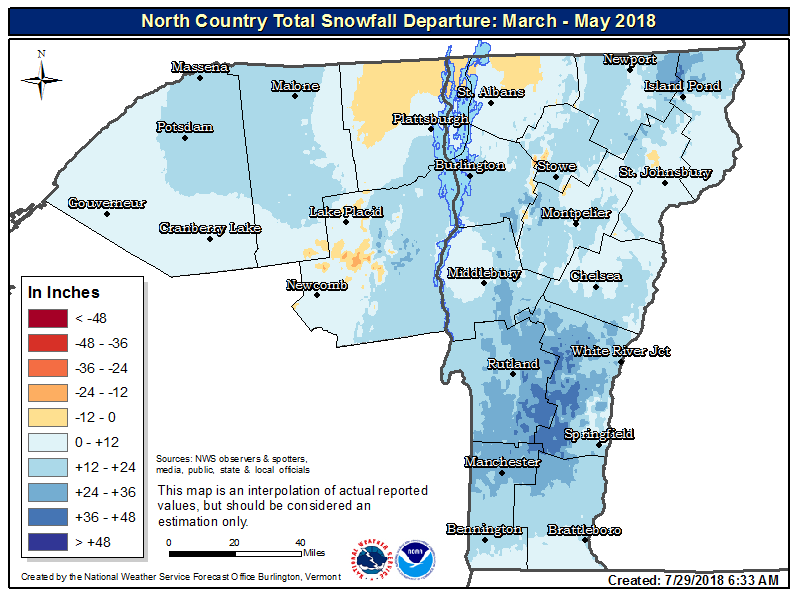 Local Climate Data and Plots