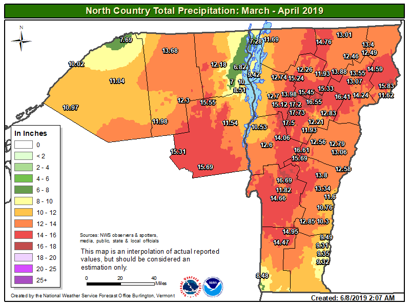 Local Climate Data and Plots