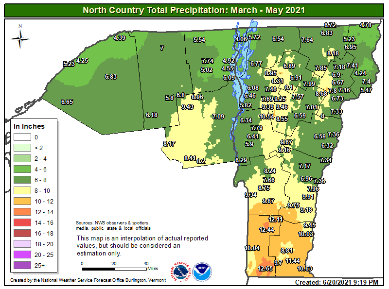 Local Climate Data and Plots