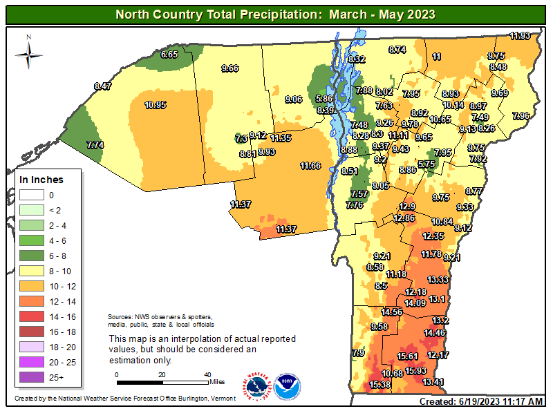 Local Climate Data and Plots