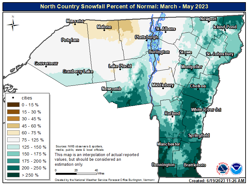 Local Climate Data and Plots