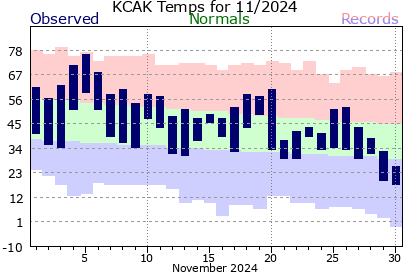 Cleveland, OH Climate Page