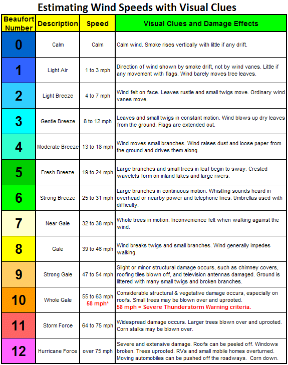 Submit A Spotter Report