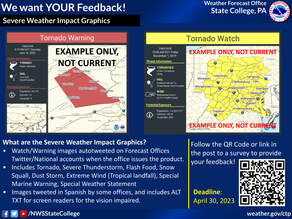 Severe Weather and Snowfall Reporting Methods