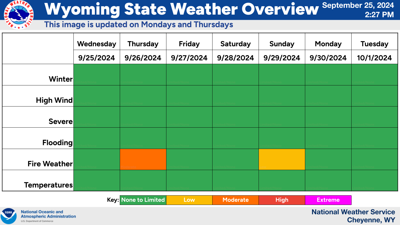 Wyoming Current Conditions