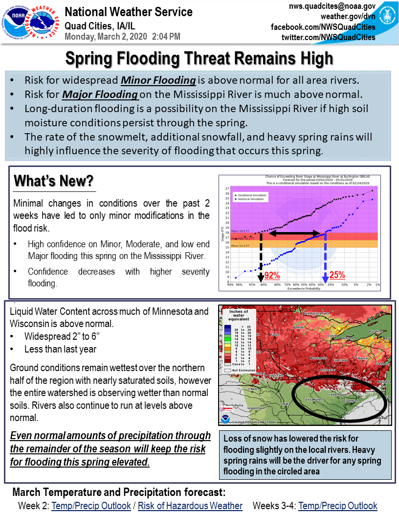 2020 Spring Flood Outlook #3 (updated Mar. 12, 2020)
