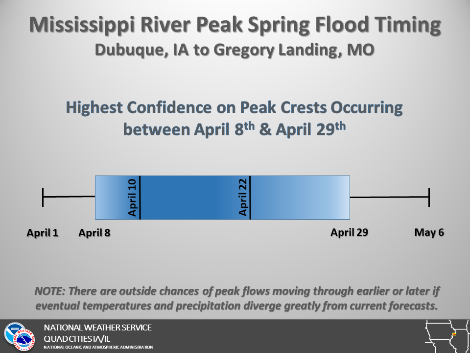 Flood Event Specific Updates