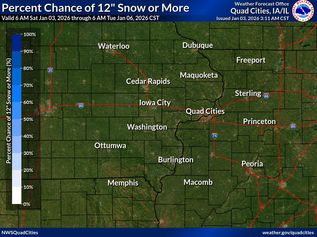 Probabilistic Snowfall Experiment