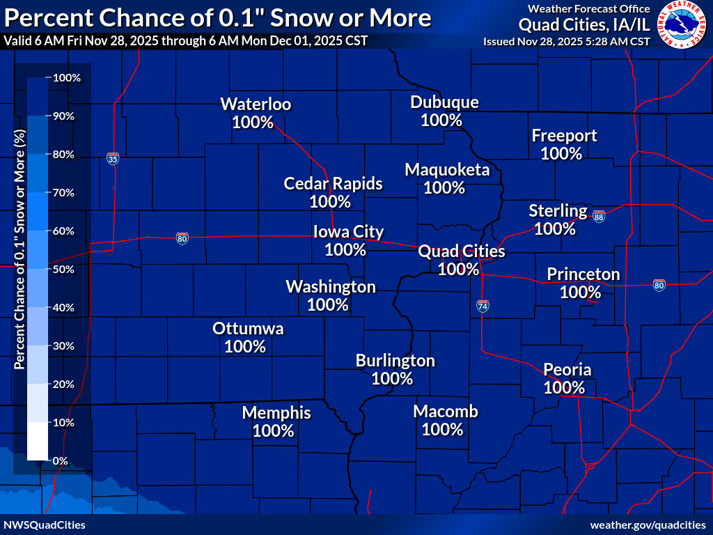 Probabilistic Snowfall Experiment