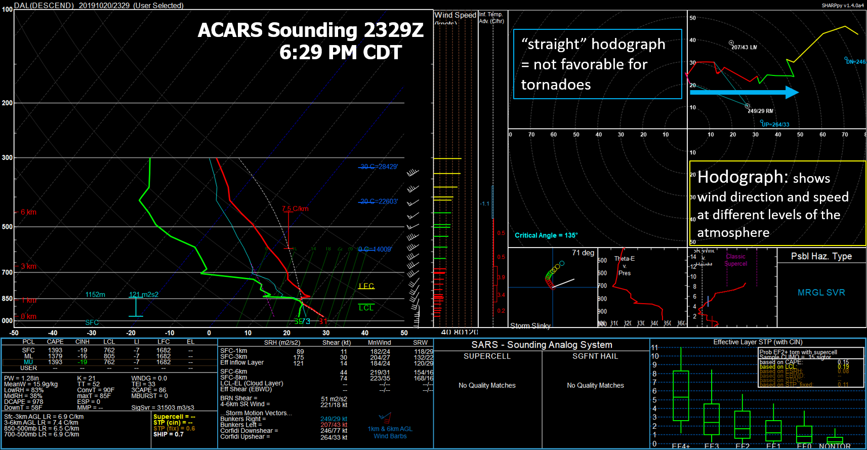 Top Weather Events 2019