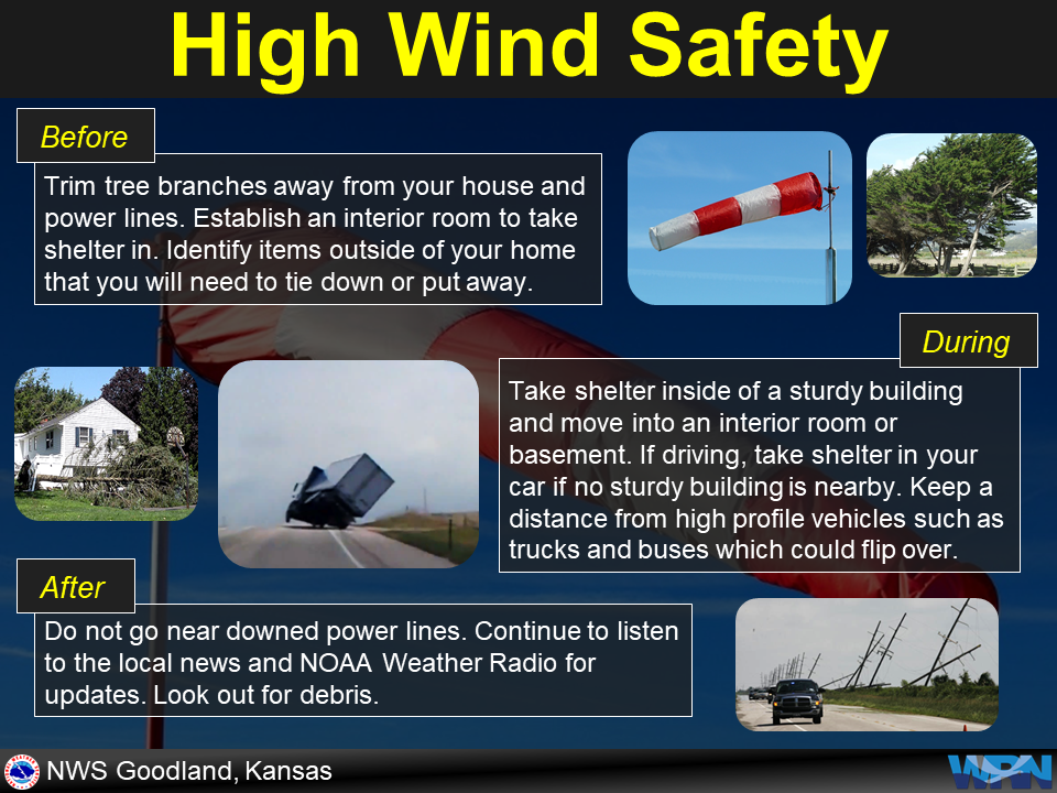 NWS Goodland Safety Graphics for Partner Use