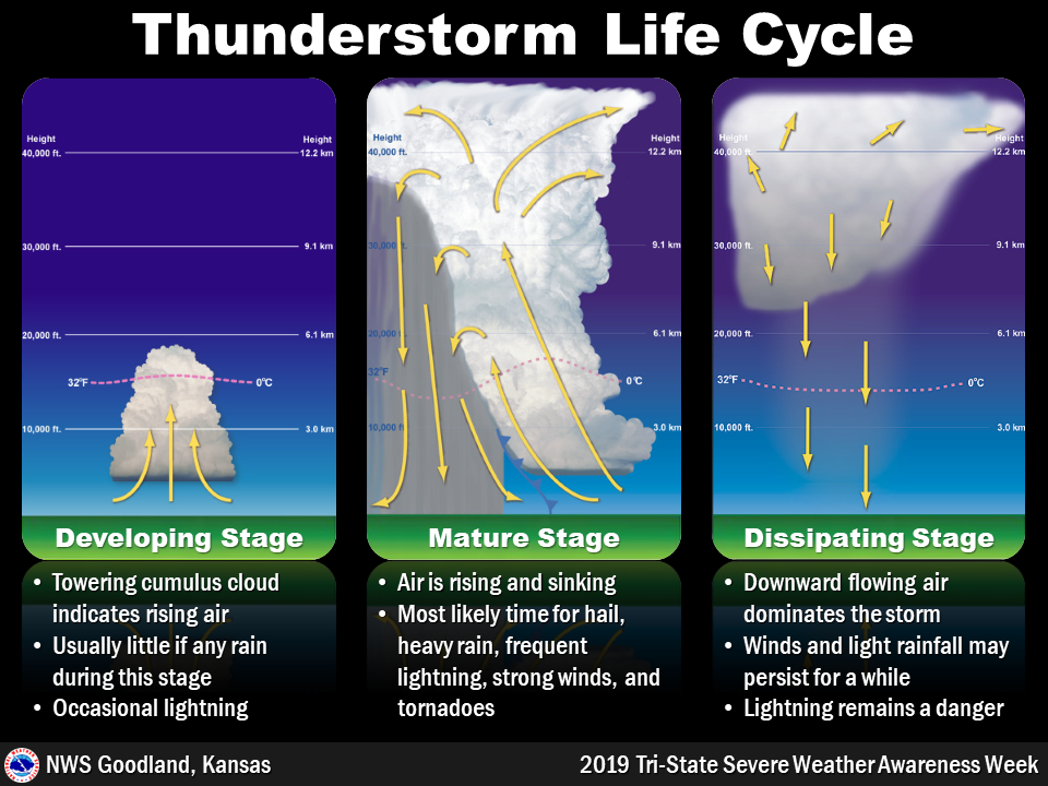 Tri-State Severe Weather Awareness Week