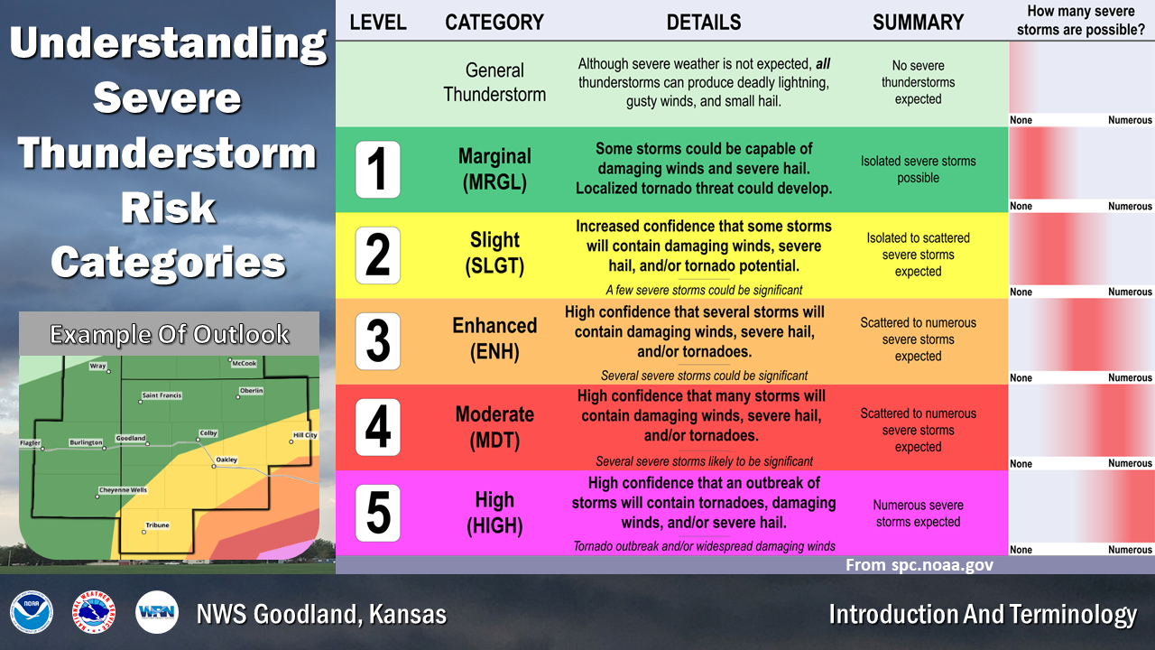 Tri-State Severe Weather Awareness Week