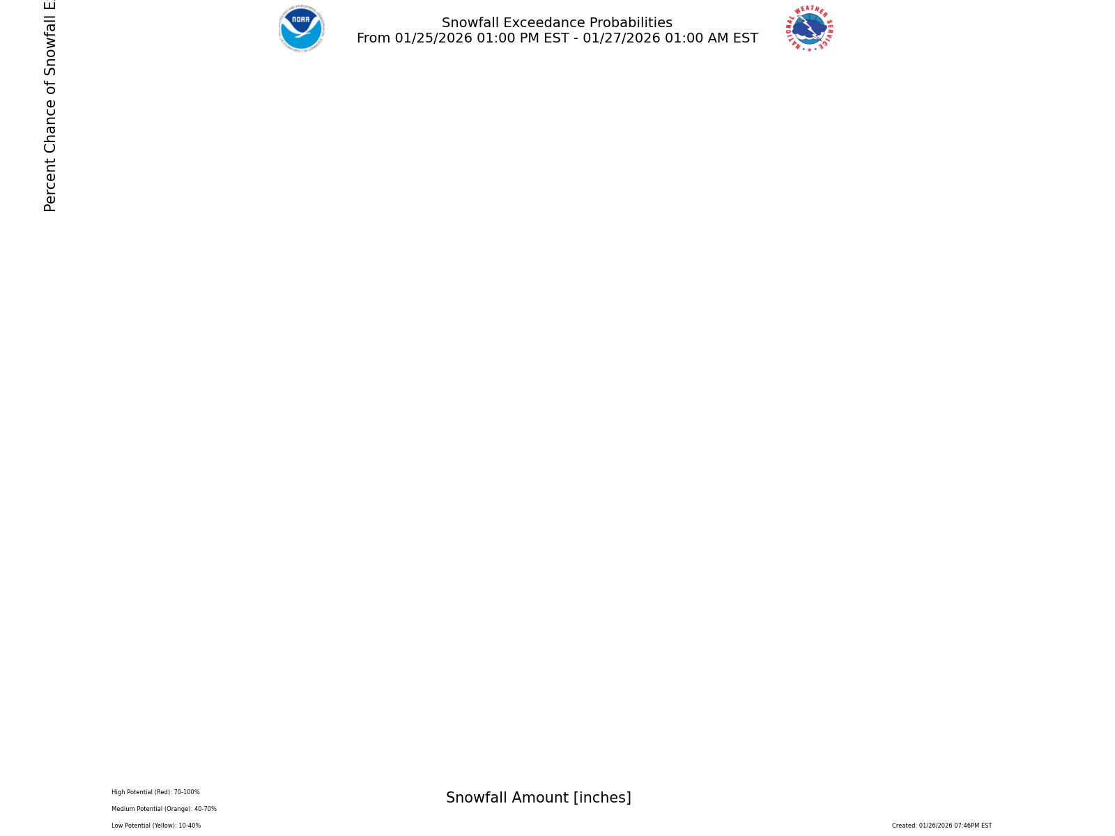 GYX Winter Weather Forecasts