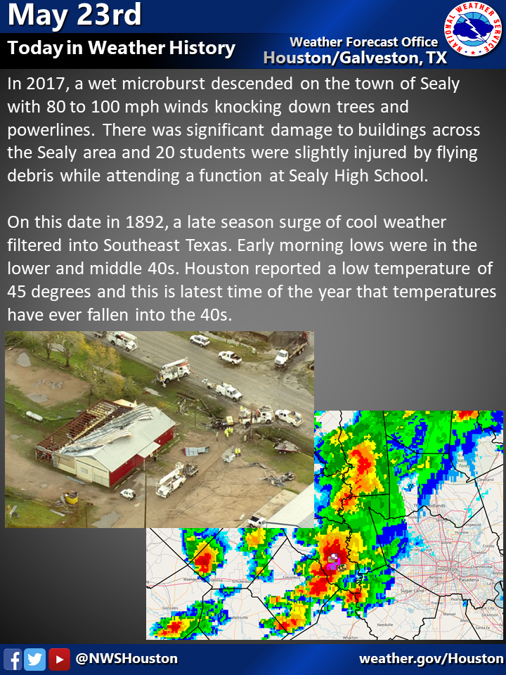 Houston weather: Scattered storms are possible again on Wednesday