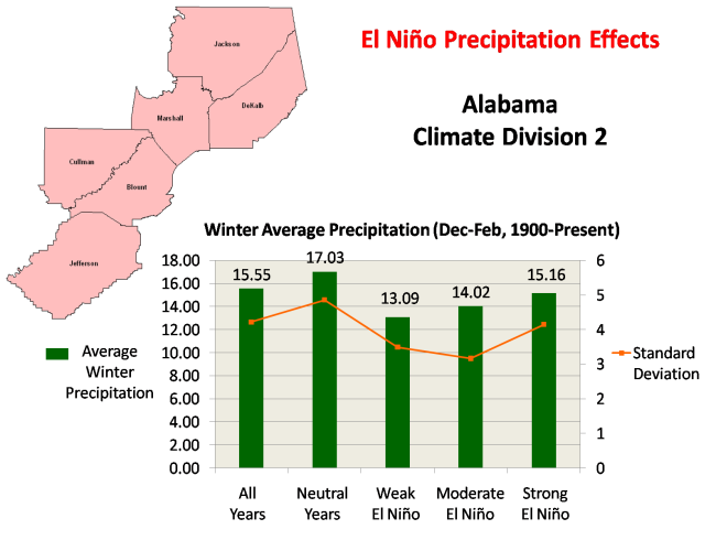 El Nino Winter Precipitation Impacts: Alabama Climate Divsion 2