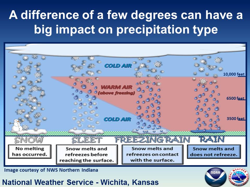 Kansas Winter Weather Awareness Day 2016