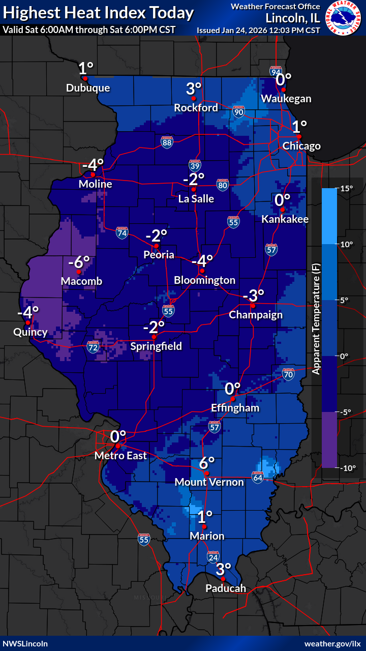 ILX Forecast Graphics