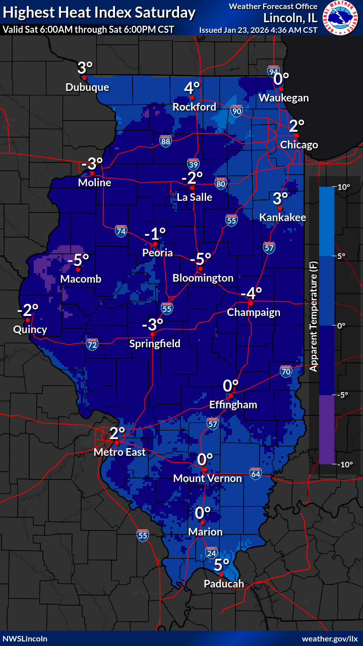 ILX Forecast Graphics