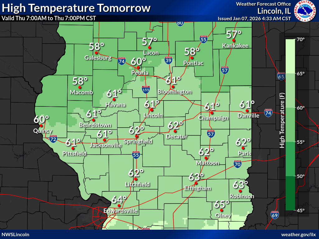 ILX Forecast Graphics