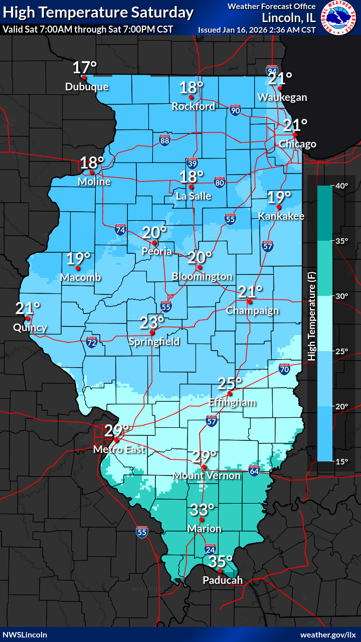ILX Forecast Graphics