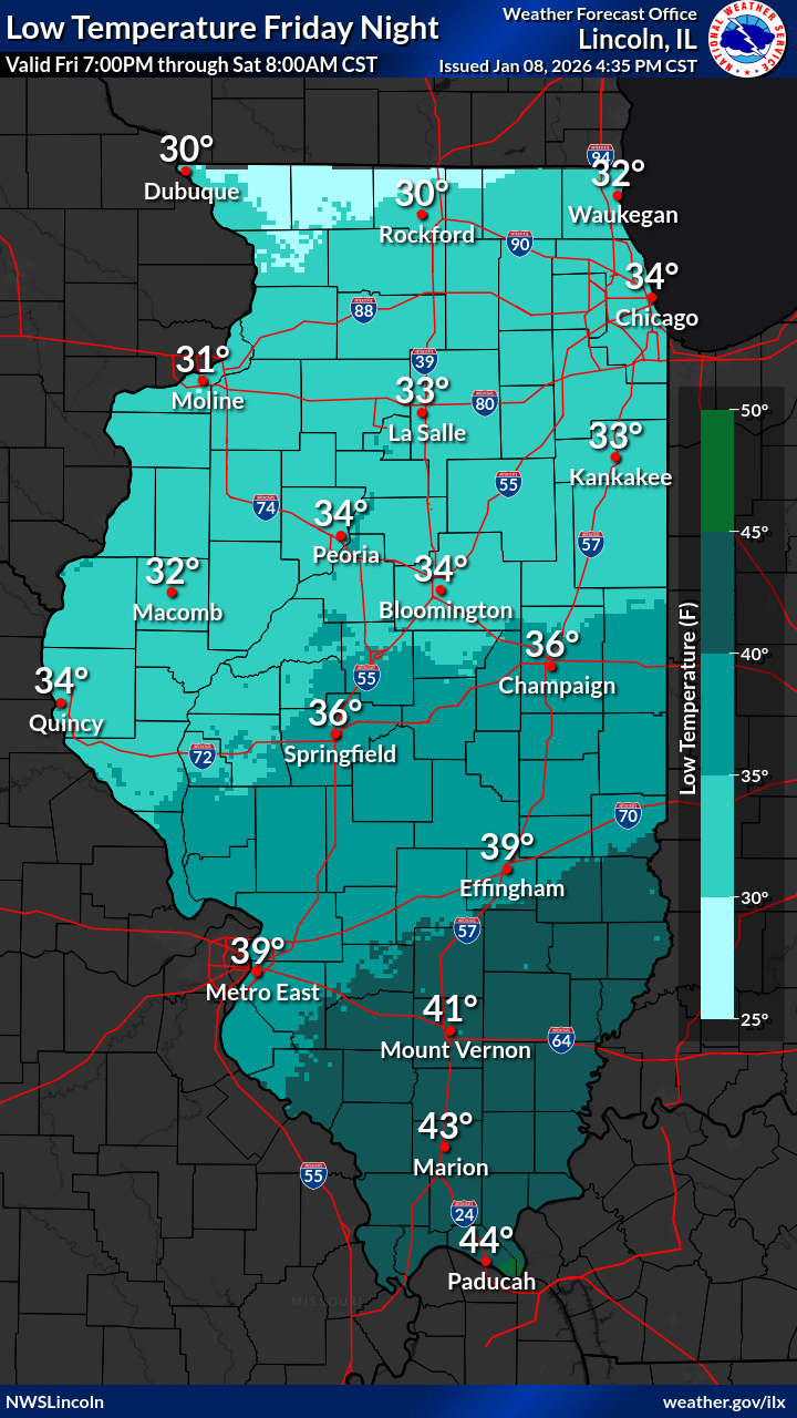 ILX Forecast Graphics