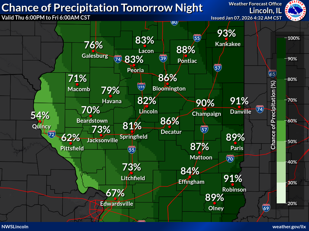 ILX Forecast Graphics
