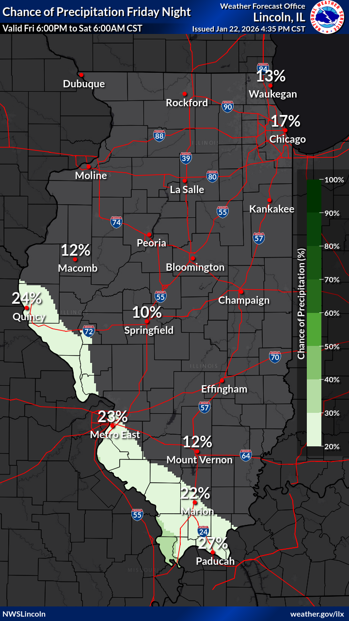 ILX Forecast Graphics