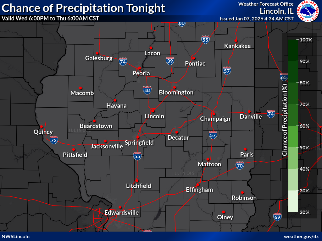 ILX Forecast Graphics