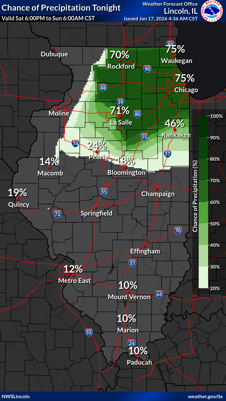 ILX Forecast Graphics