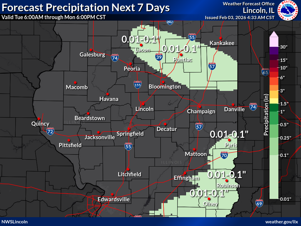 ILX Forecast Graphics