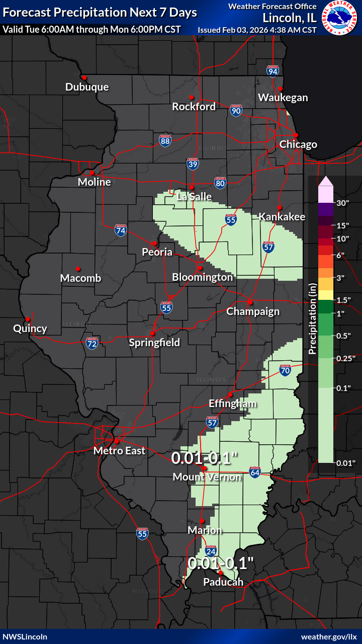 ILX Forecast Graphics