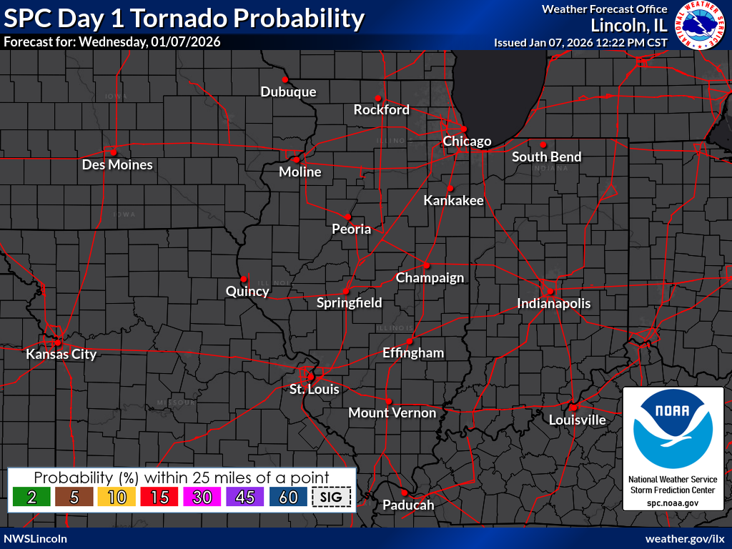 ILX Forecast Graphics