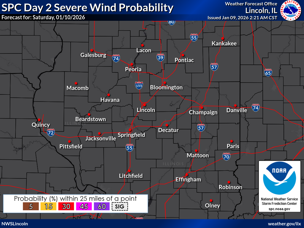 ILX Forecast Graphics