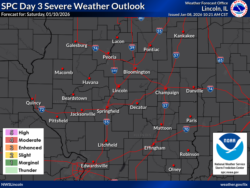 ILX Forecast Graphics