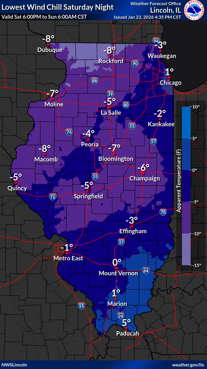 ILX Forecast Graphics