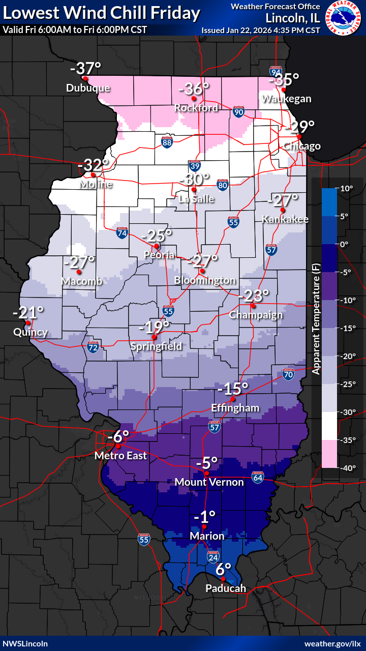 ILX Forecast Graphics