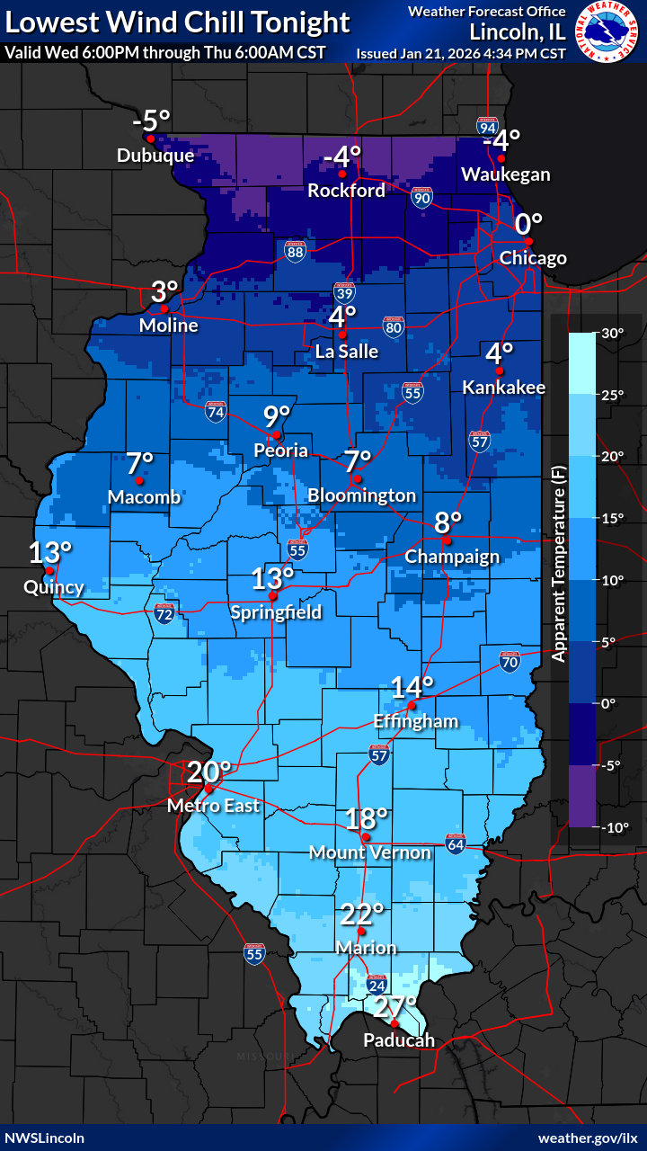 ILX Forecast Graphics