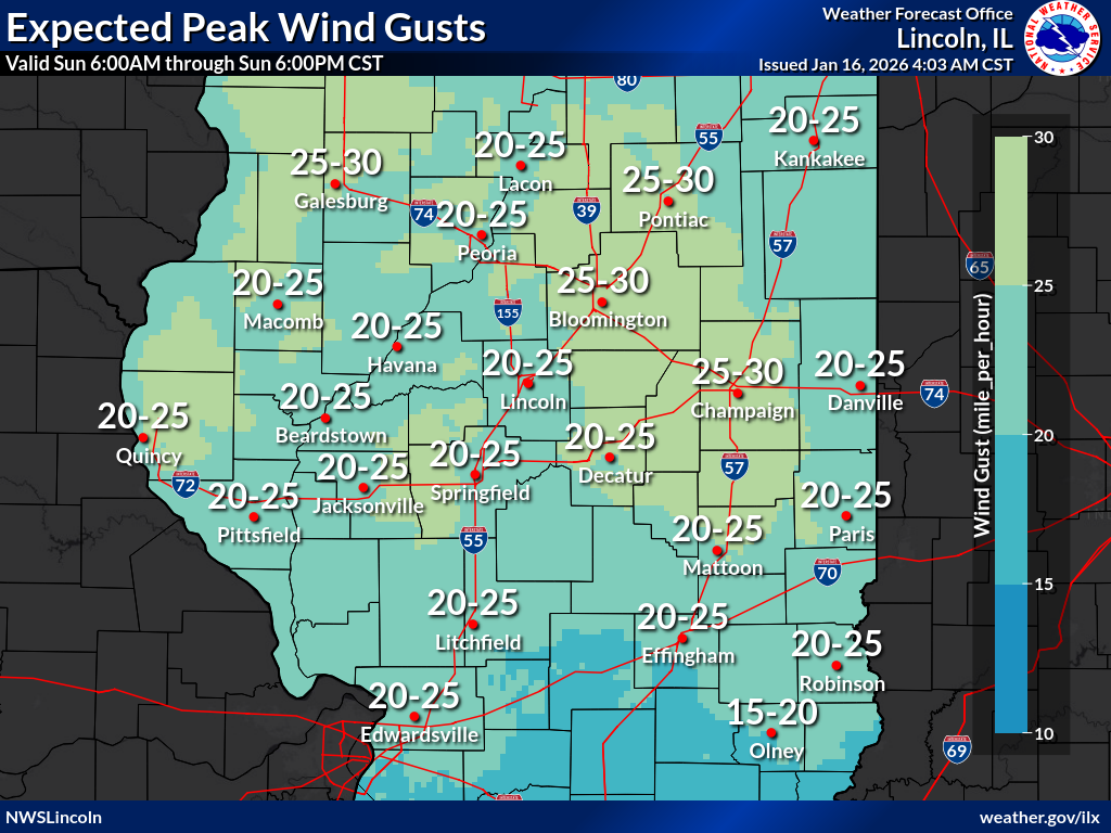 ILX Forecast Graphics