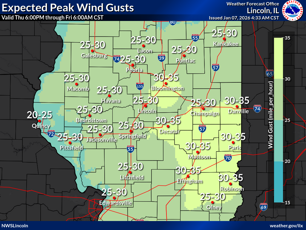ILX Forecast Graphics