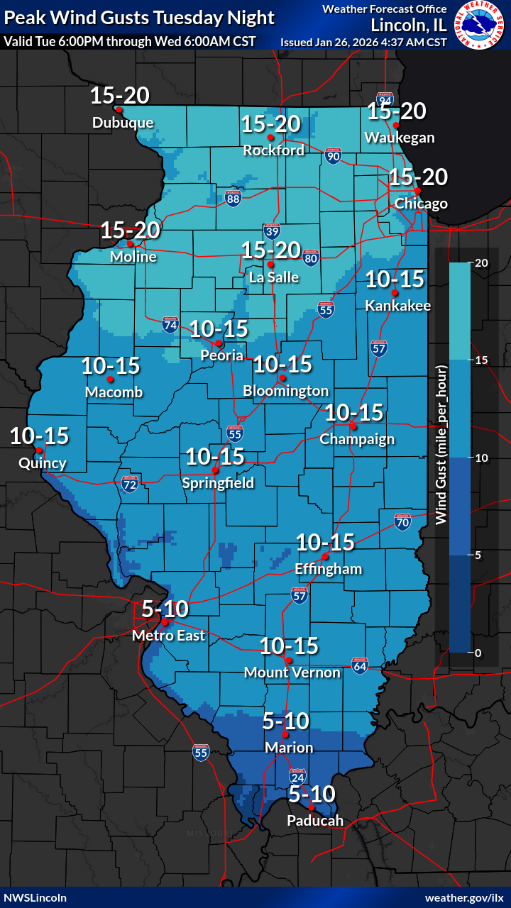 ILX Forecast Graphics