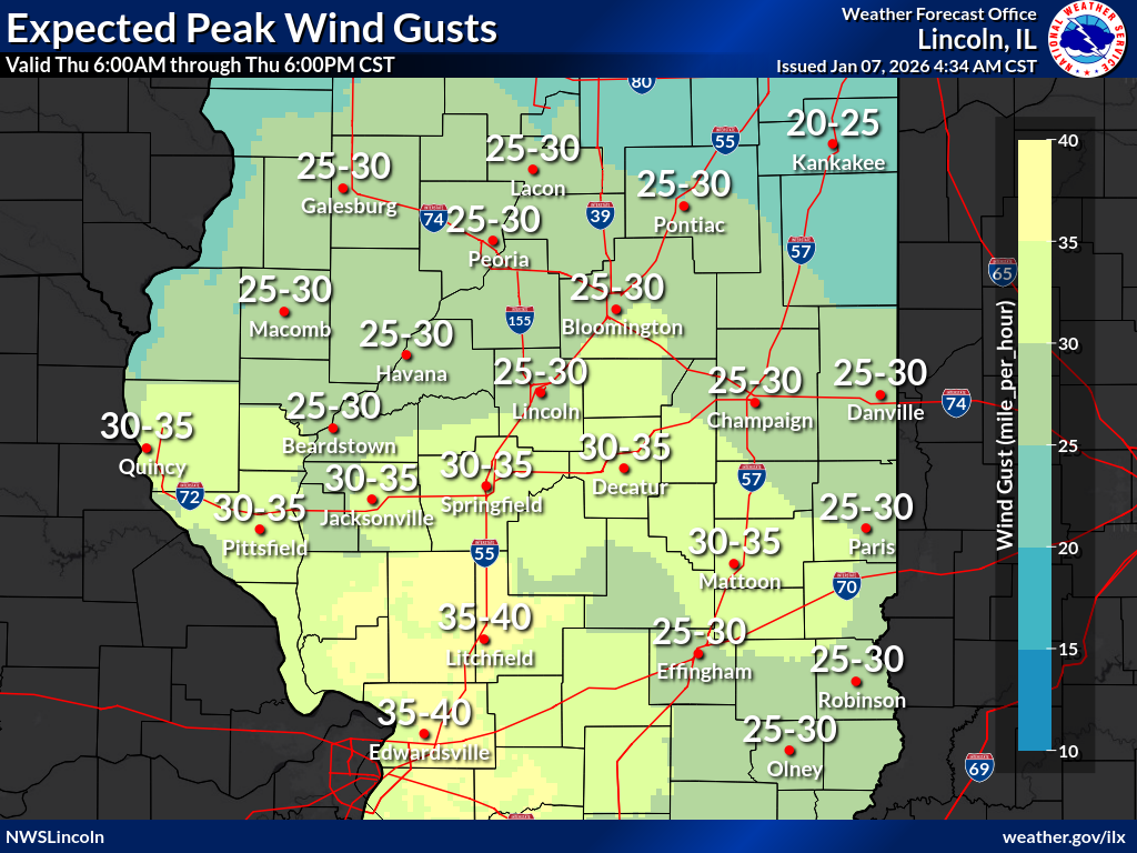 ILX Forecast Graphics