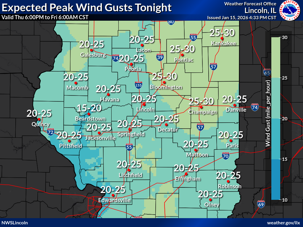ILX Forecast Graphics