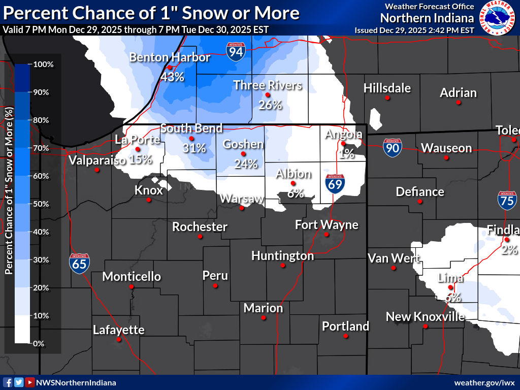 Experimental Probabilistic Snowfall